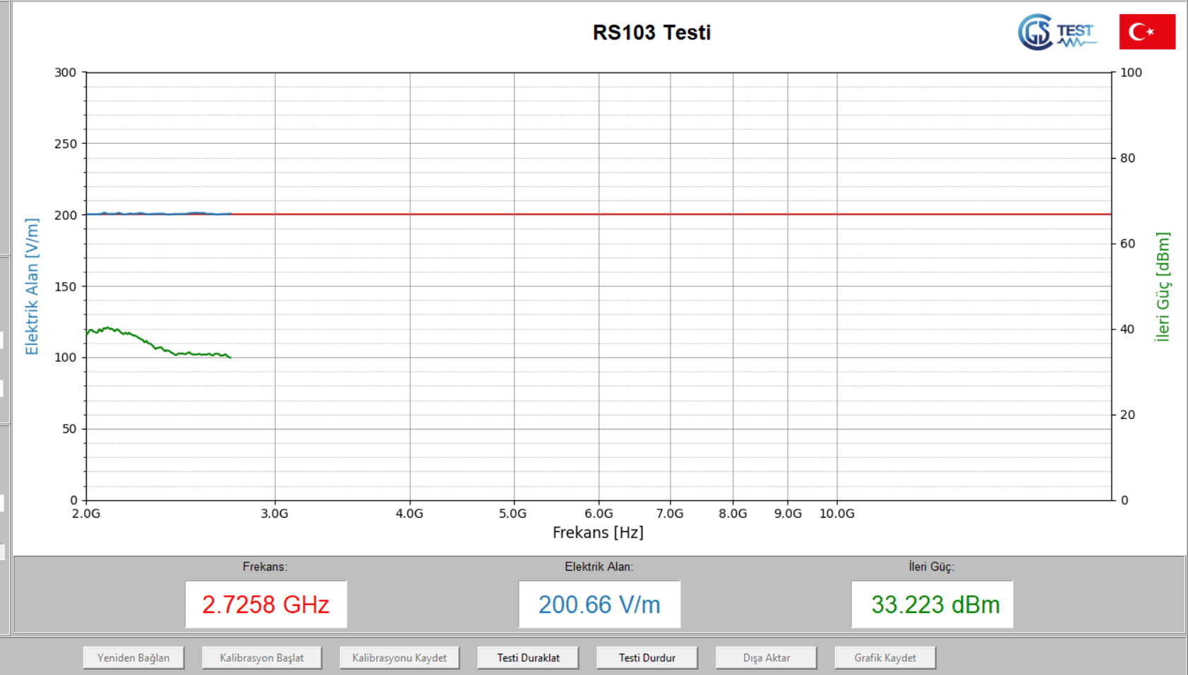 MIL-STD-461E/F/G EMI/EMC TESTİ – CGS Test Merkezi